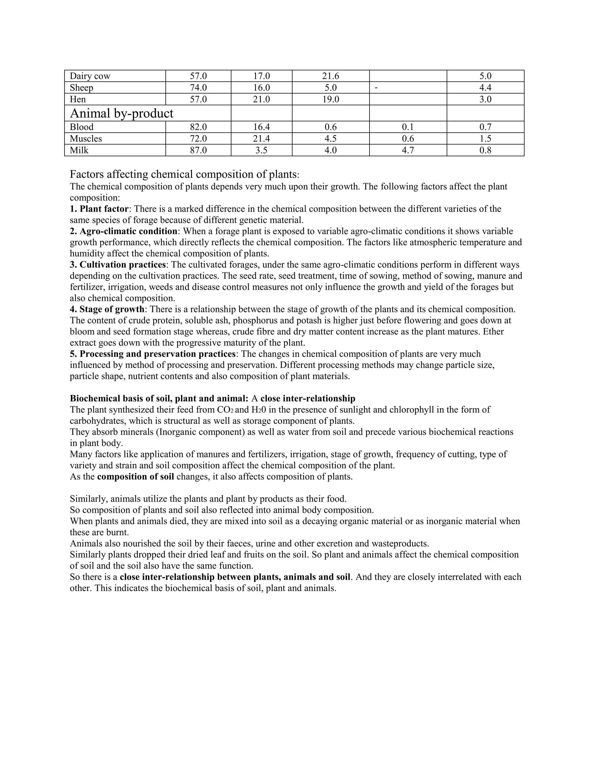 An 301 lecture 4 animal & plant composition | DOCX