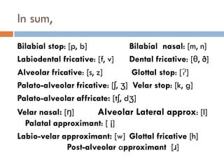 AN423-Belfakir-Intro-2-Lx-3-Articulatory-phonetics-consonants.pdf