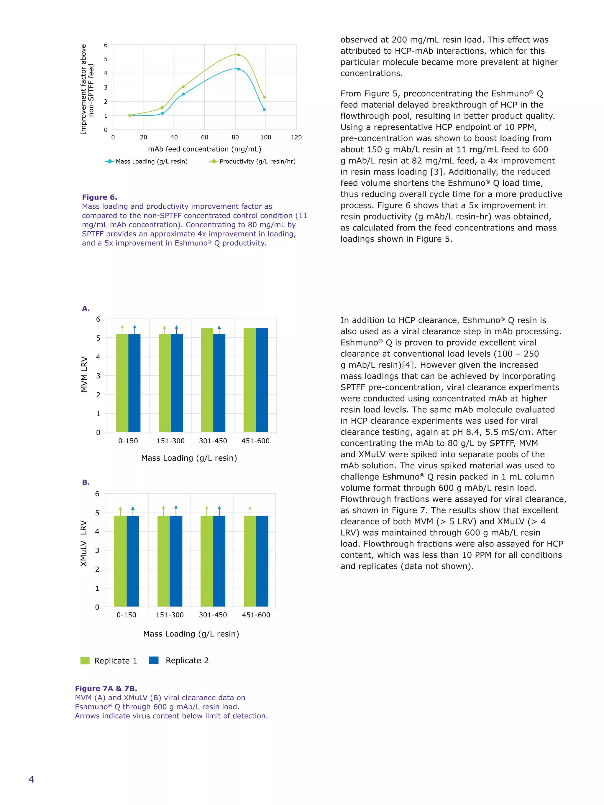 Intensified polishing using single-pass tangential flow filtration (SPTFF) with anion exchange ...