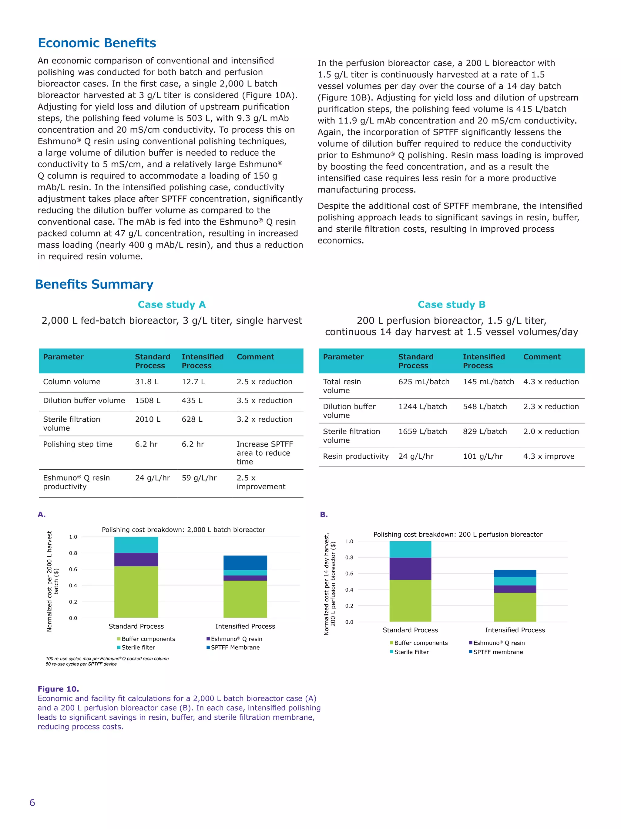 Intensified polishing using single-pass tangential flow filtration (SPTFF) with anion exchange ...