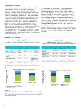 Intensified polishing using single-pass tangential flow filtration ...
