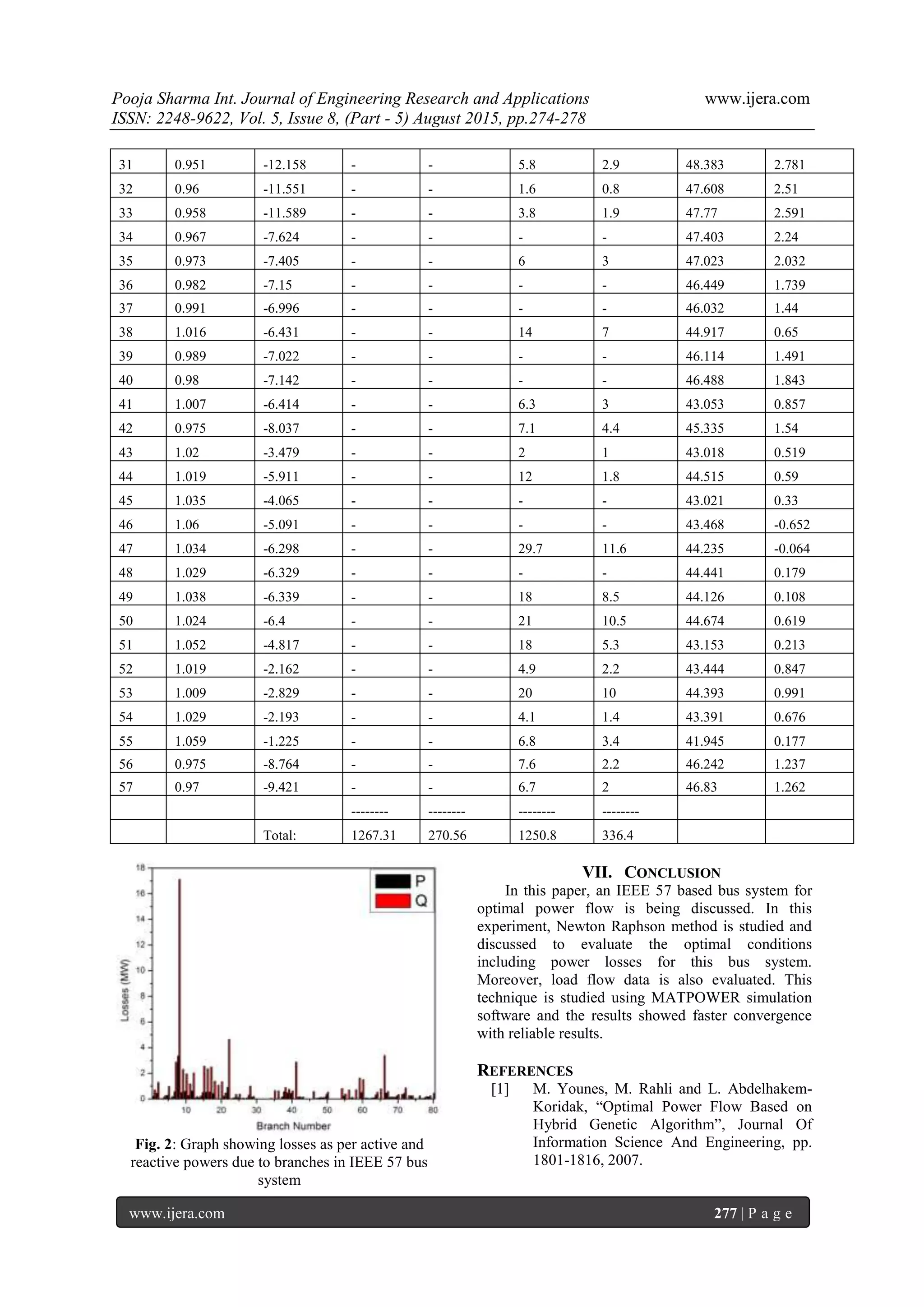 Evaluation of IEEE 57 Bus System for Optimal Power Flow Analysis | PDF