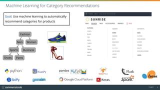 DN 2017 | Boosting Product Categorization with Machine Learning | Amadeus Magrabi ...