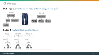DN 2017 | Boosting Product Categorization with Machine Learning ...