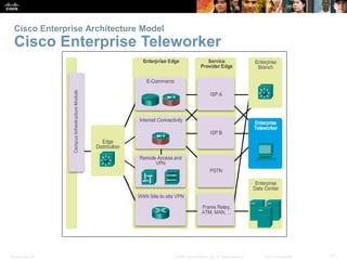 CCNAv5 - S4: Chapter 1 Hierarchical Network Design | PDF