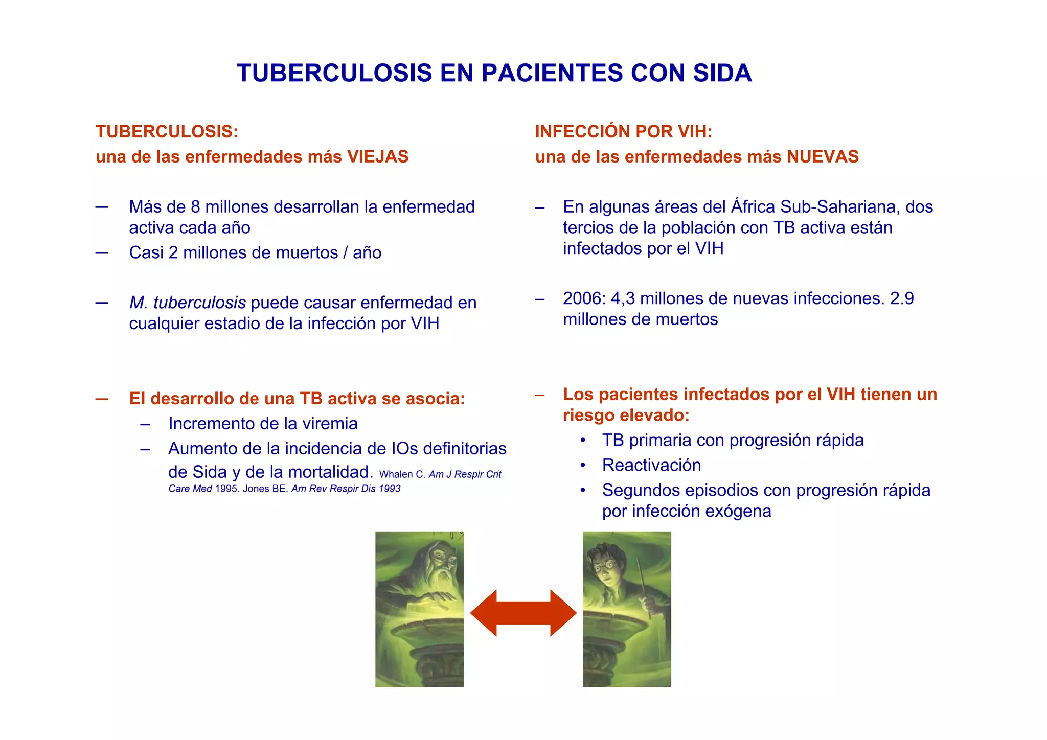 Tuberculosis en los paciente con SIDA | PPT