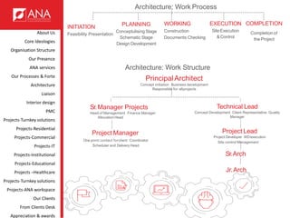ANA - Company profile | PDF