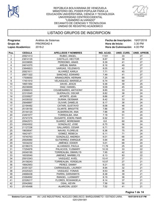LISTADO PRIORIDAD 4 ANÁLISIS DE SISTEMAS | PDF