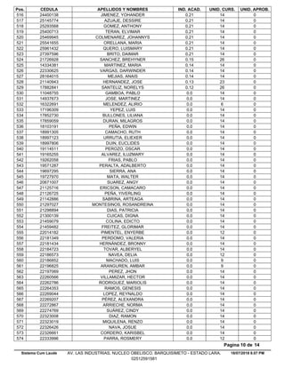LISTADO PRIORIDAD 4 ANÁLISIS DE SISTEMAS | PDF