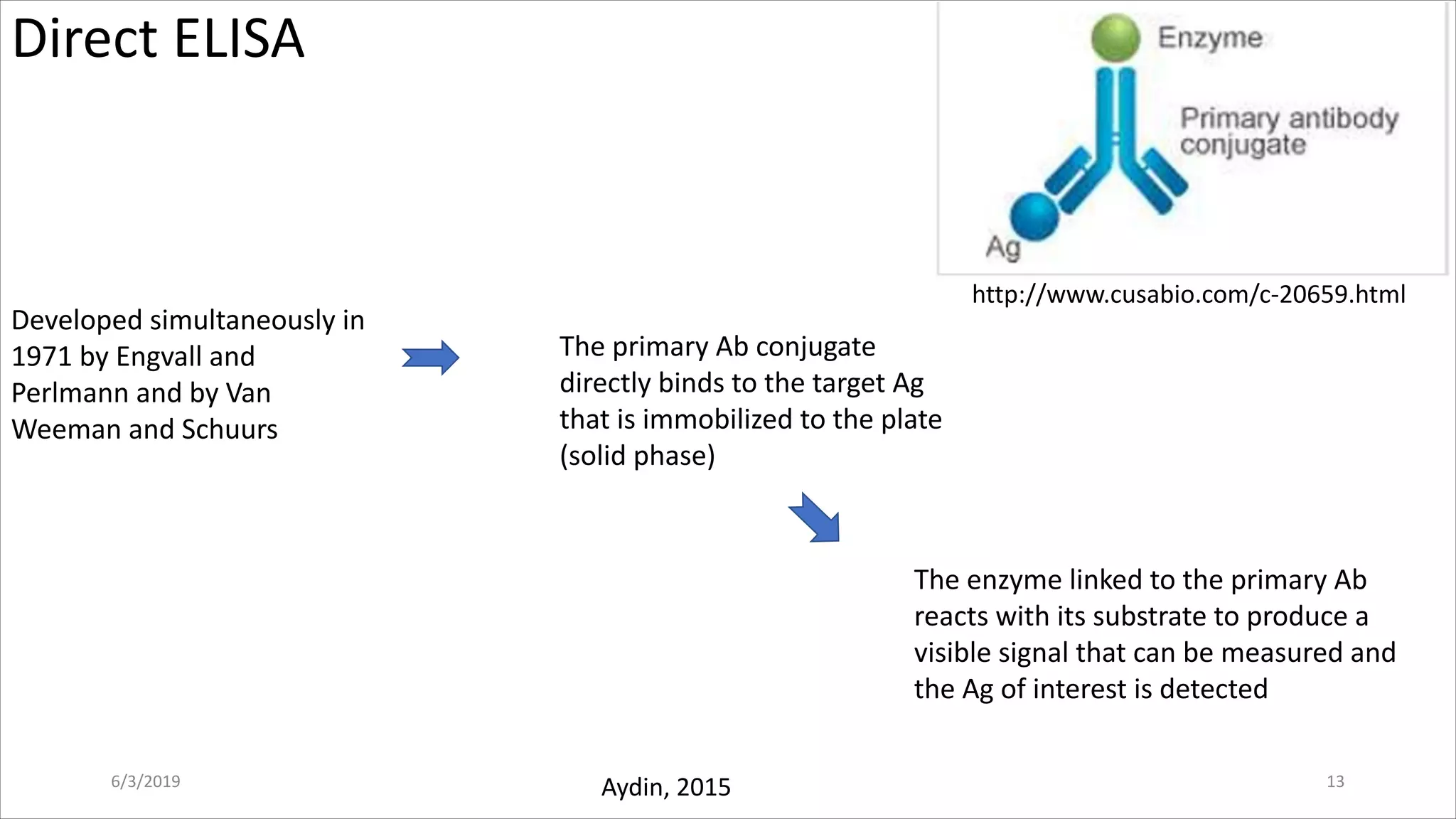 ANA_804 PROTEOMICS, ELISA and ELISpot | PDF