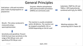 ANA_804 PROTEOMICS, ELISA and ELISpot | PDF