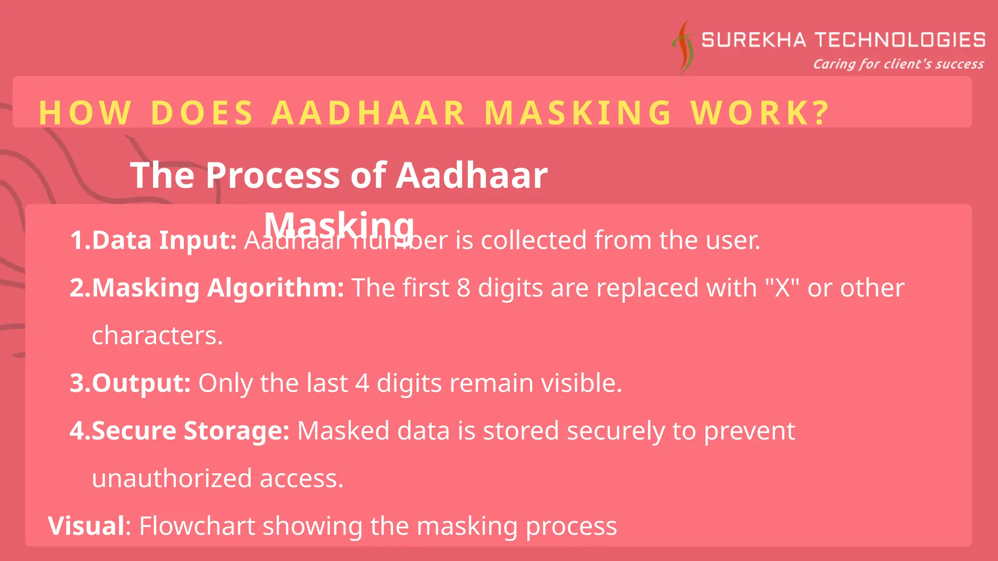 An Aadhaar Masking Solution - Surekha Tech | PPT