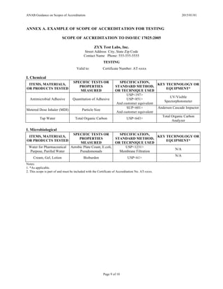 Anab Guidance Scopes Accreditation | PDF