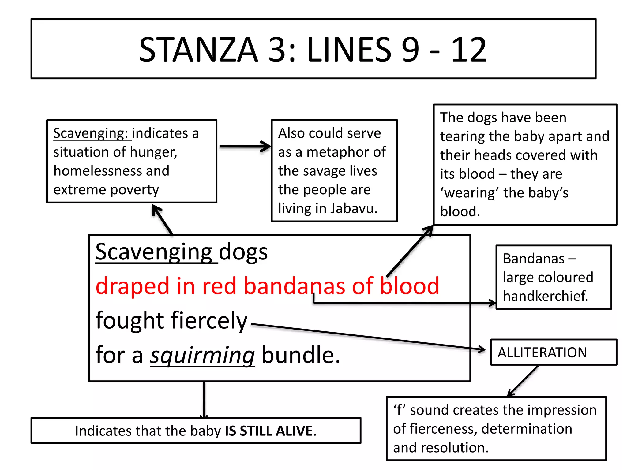 An abandoned bundle | PPTX