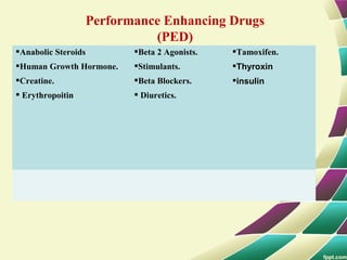 Anabolic steroids and kidney | PPT