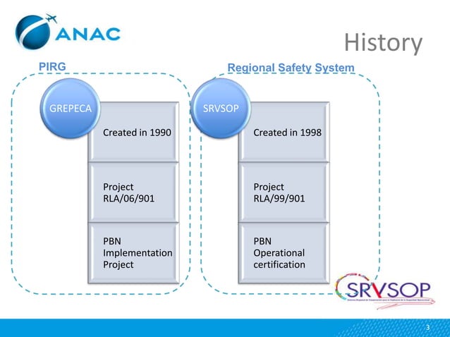 PBN implementation in the South American Region. | PPT