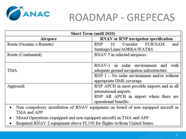 PBN implementation in the South American Region. | PPT