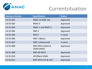 PBN implementation in the South American Region. | PPT