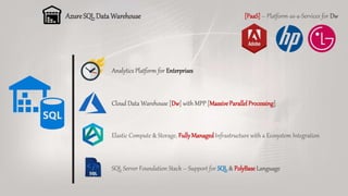 Otimizações de Projetos de Big Data, Dw e AI no Microsoft Azure | PPT