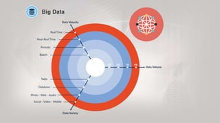Otimizações de Projetos de Big Data, Dw e AI no Microsoft Azure | PPT