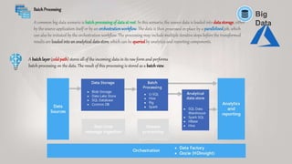 Otimizações de Projetos de Big Data, Dw e AI no Microsoft Azure | PPT