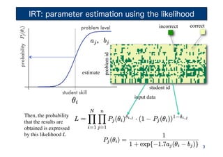 An accurate ability evaluation method for every student with small problem items using the item ...