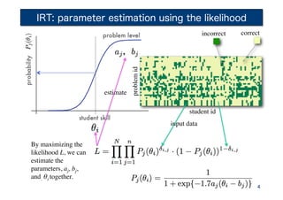 An accurate ability evaluation method for every student with small problem items using the item ...