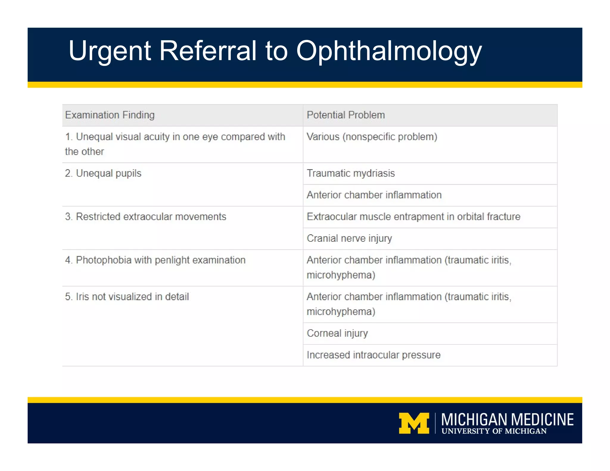 Anacker Michael On-Field Assessment & Management of Injuries 10-2.pdf