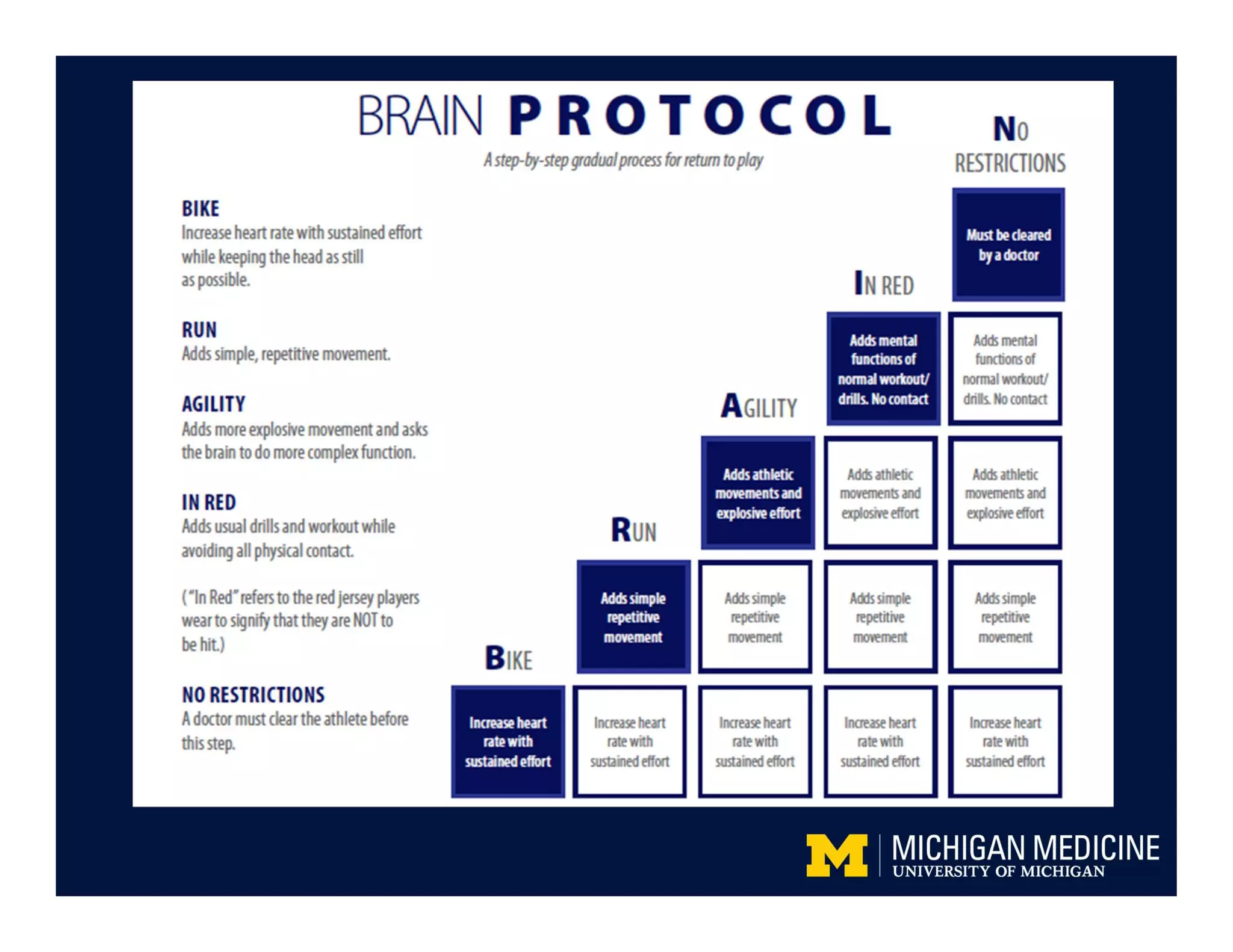 Anacker Michael On-Field Assessment & Management of Injuries 10-2.pdf