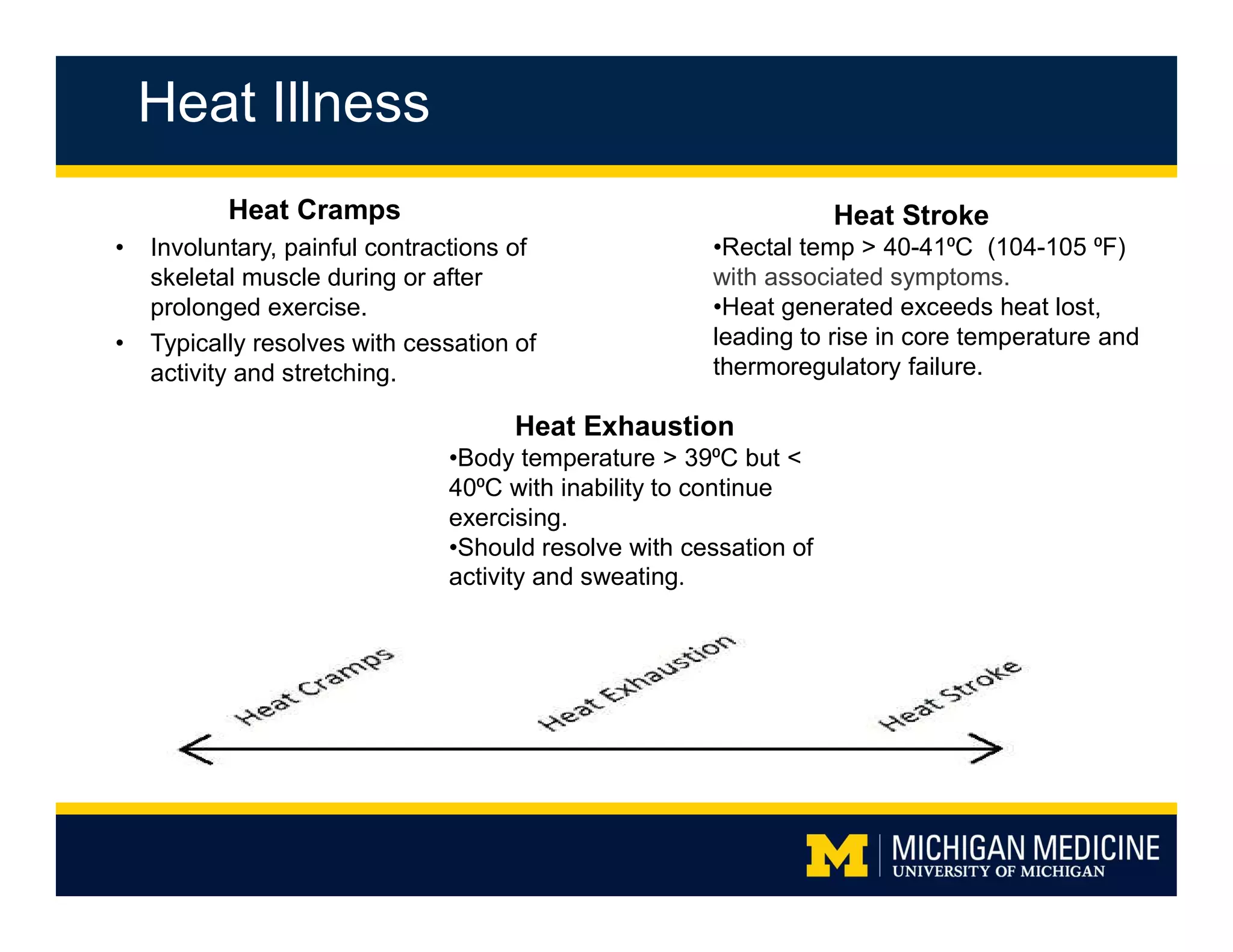 Anacker Michael On-Field Assessment & Management of Injuries 10-2.pdf