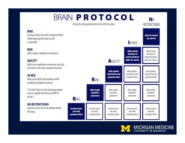 Anacker Michael On-Field Assessment & Management of Injuries 10-2.pdf