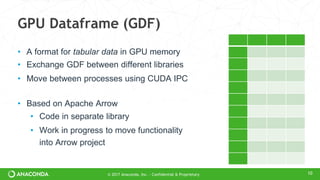 GPU Computing with Python and Anaconda: The Next Frontier | PPT