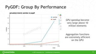 GPU Computing with Python and Anaconda: The Next Frontier | PPT