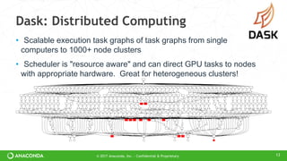 GPU Computing with Python and Anaconda: The Next Frontier | PPT