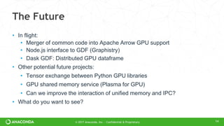 GPU Computing with Python and Anaconda: The Next Frontier | PPT