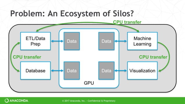 GPU Computing with Python and Anaconda: The Next Frontier | PPT