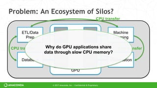 GPU Computing with Python and Anaconda: The Next Frontier | PPT