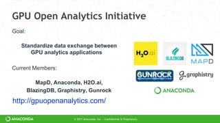 GPU Computing with Python and Anaconda: The Next Frontier | PPT