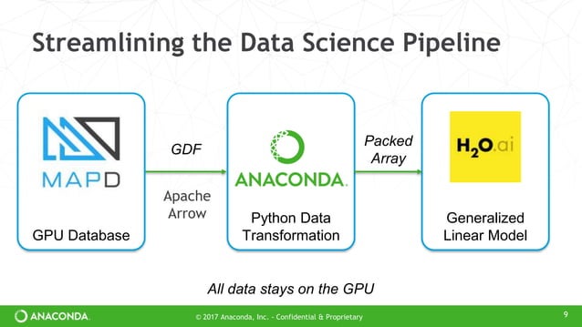 GPU Computing with Python and Anaconda: The Next Frontier | PPT