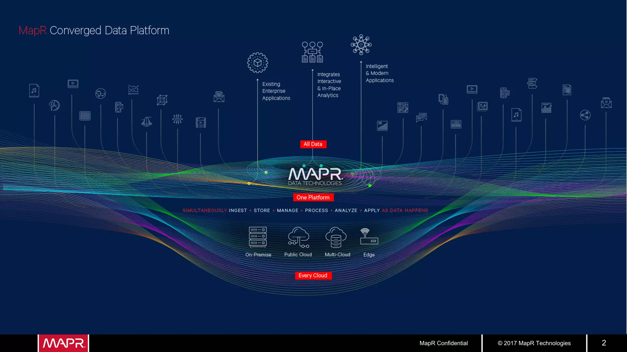 Predictive Maintenance Using Recurrent Neural Networks Pdf Computing Technology And Computing