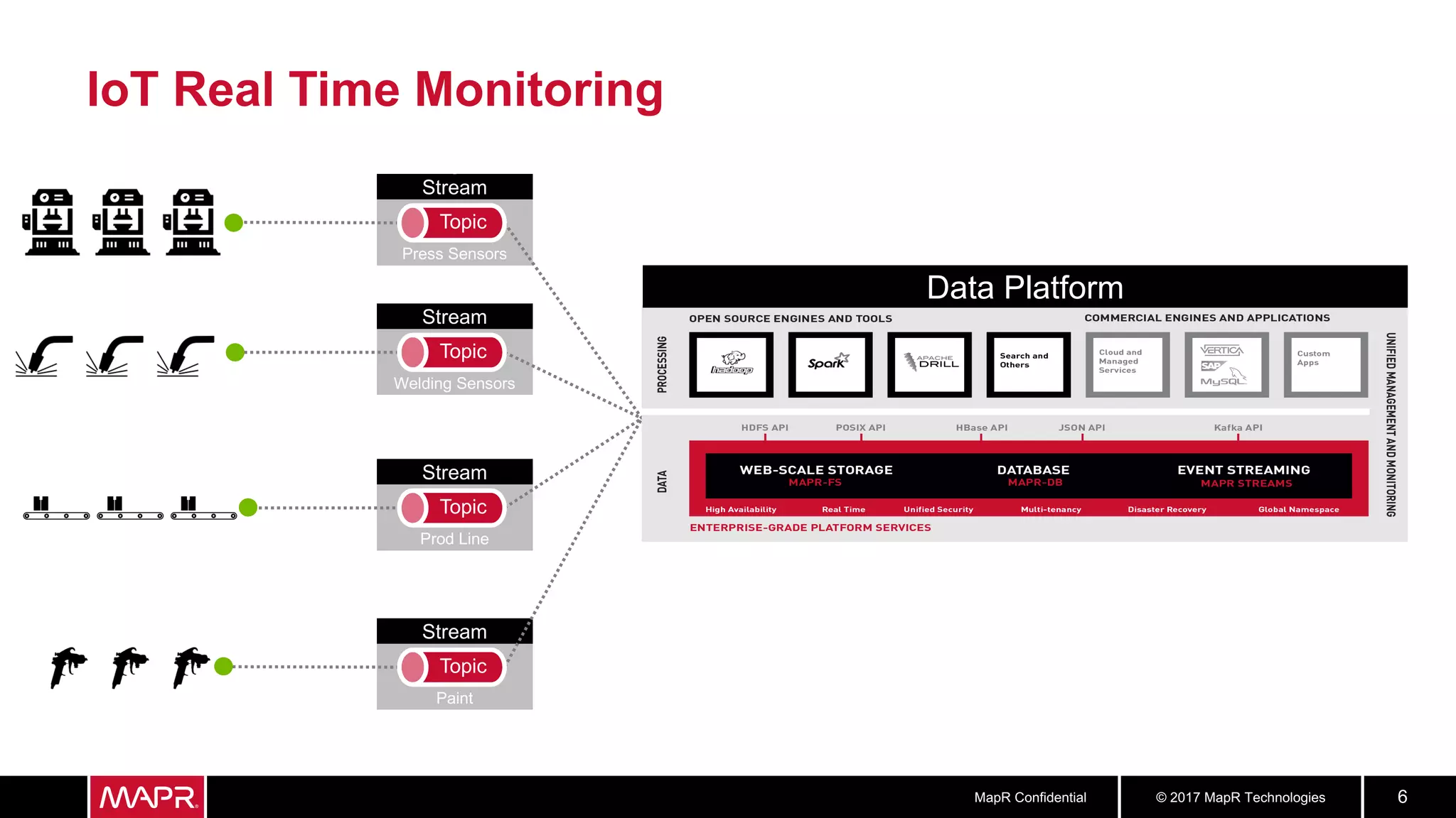 Predictive Maintenance Using Recurrent Neural Networks Pdf