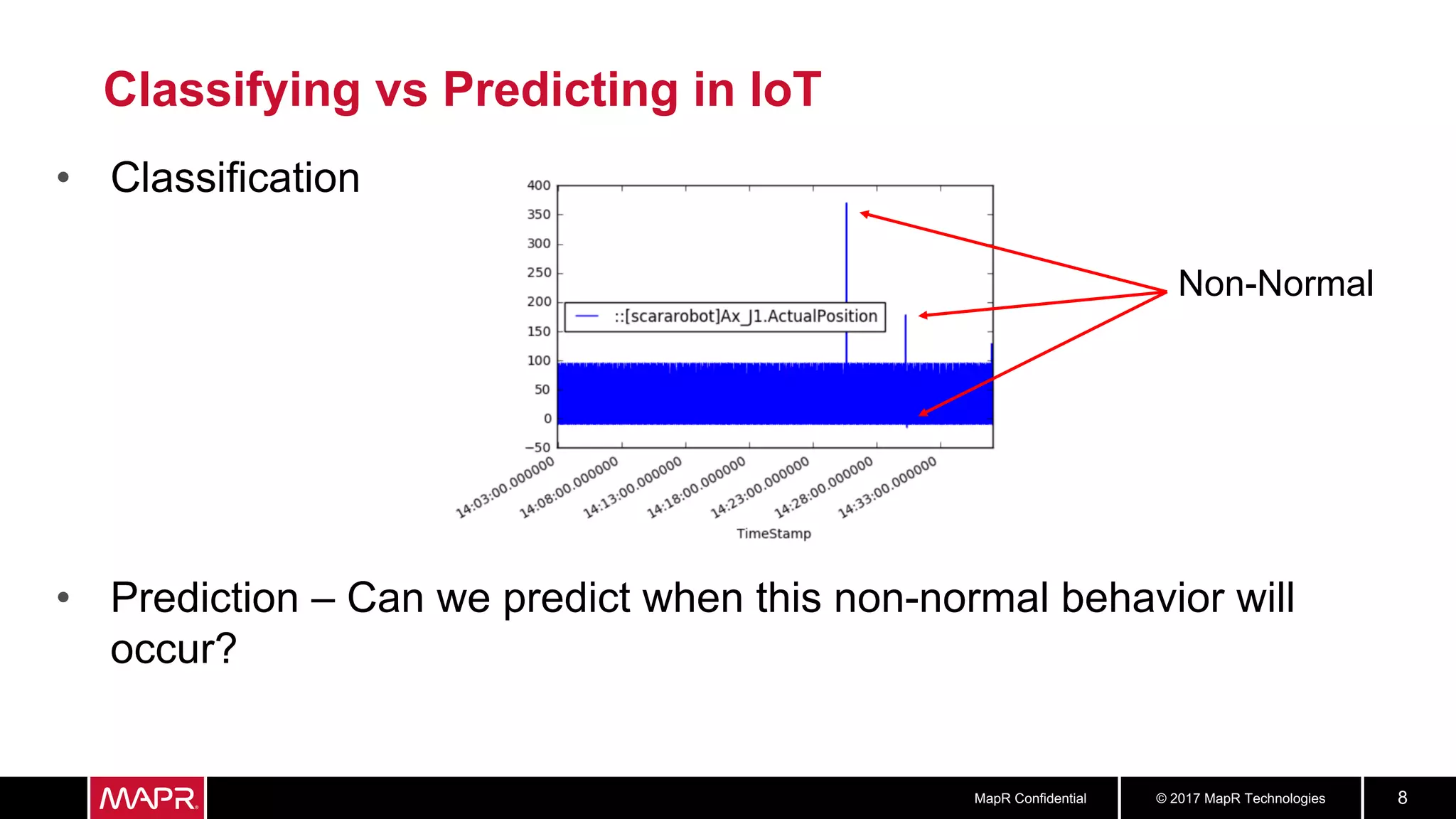 Predictive Maintenance Using Recurrent Neural Networks Pdf Computing Technology And Computing