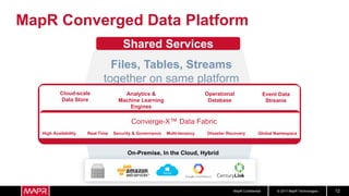 Predictive Maintenance Using Recurrent Neural Networks | PDF