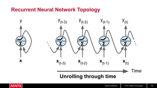 Predictive Maintenance Using Recurrent Neural Networks | PPT
