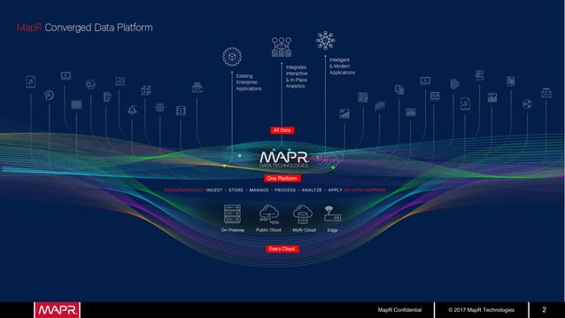 Predictive Maintenance Using Recurrent Neural Networks Pdf Computing Technology And Computing