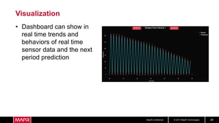 Predictive Maintenance Using Recurrent Neural Networks | PPT