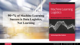 Predictive Maintenance Using Recurrent Neural Networks | PPT