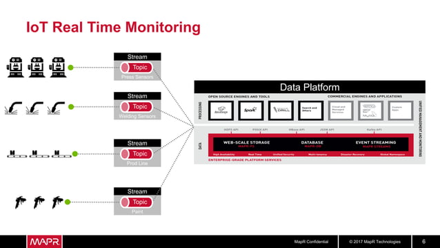 Predictive Maintenance Using Recurrent Neural Networks | PDF | Computing | Technology & Computing