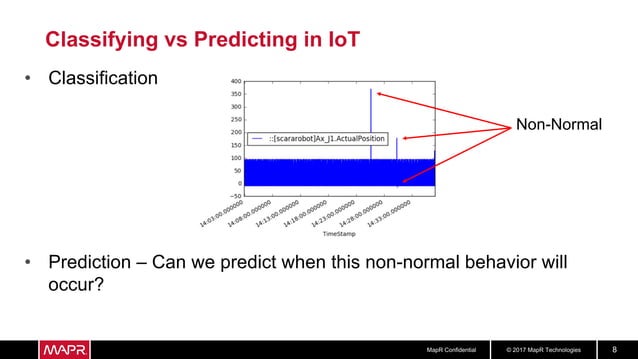 Predictive Maintenance Using Recurrent Neural Networks Pdf Computing Technology And Computing