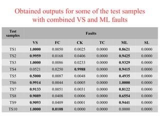 An acoustic approach for multiple fault diagnosis in motorcycles | PPT